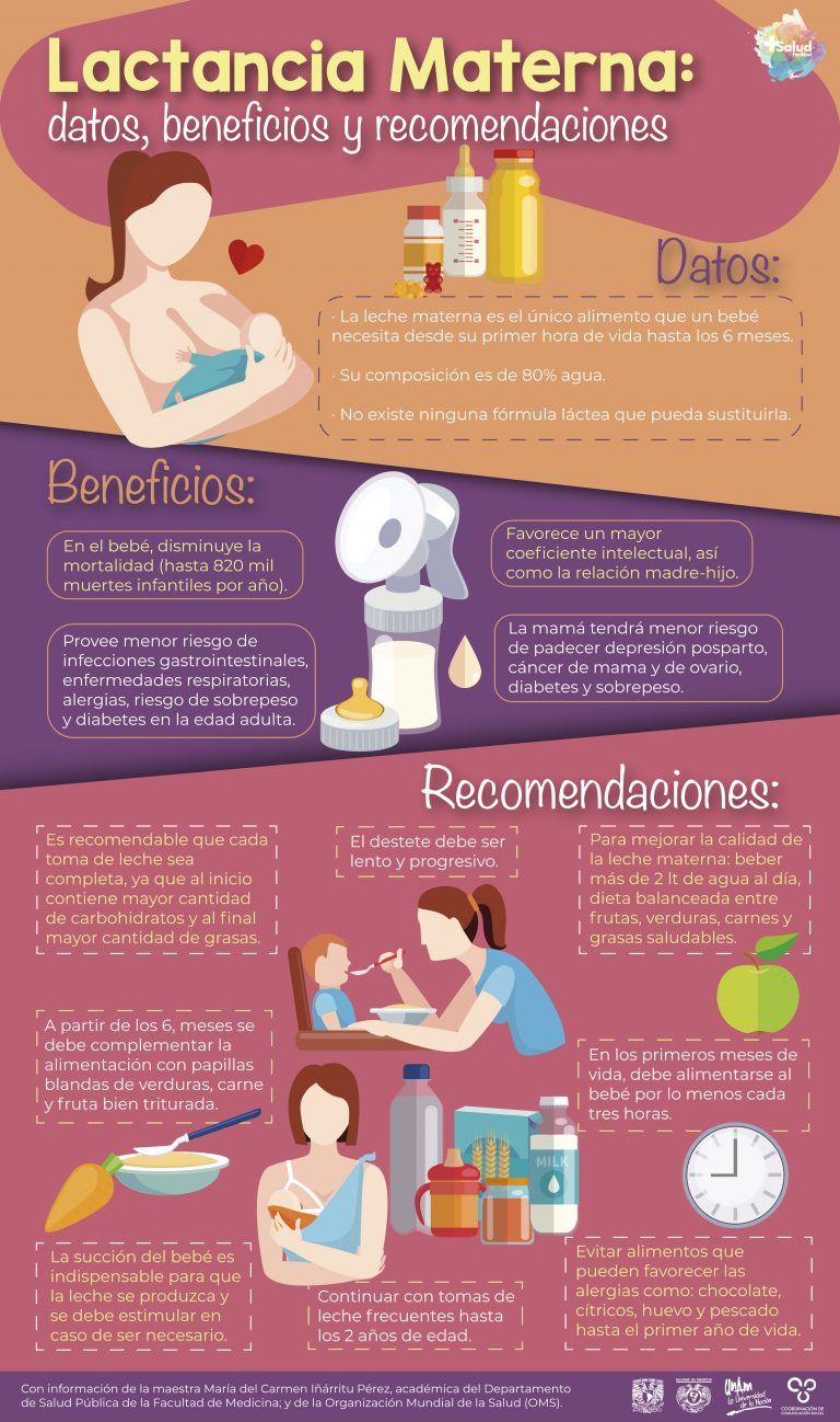 Lactancia materna: datos, beneficios y recomendaciones - +Salud FacMed Lactancia materna: datos, beneficios y recomendaciones - +Salud FacMed