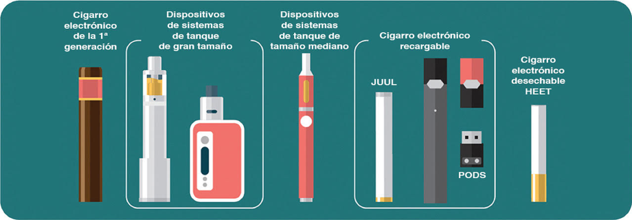 Lo que no sabías sobre el Vapeo - +Salud FacMed Lo que no sabías sobre el Vapeo - +Salud FacMed