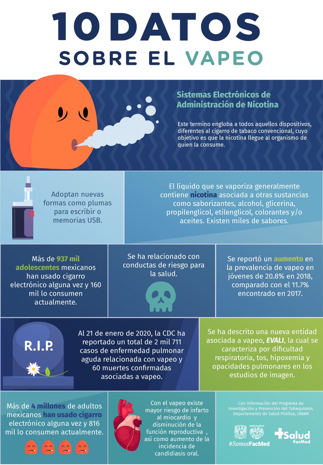 Lo que no sabías sobre el Vapeo - +Salud FacMed Lo que no sabías sobre el Vapeo - +Salud FacMed