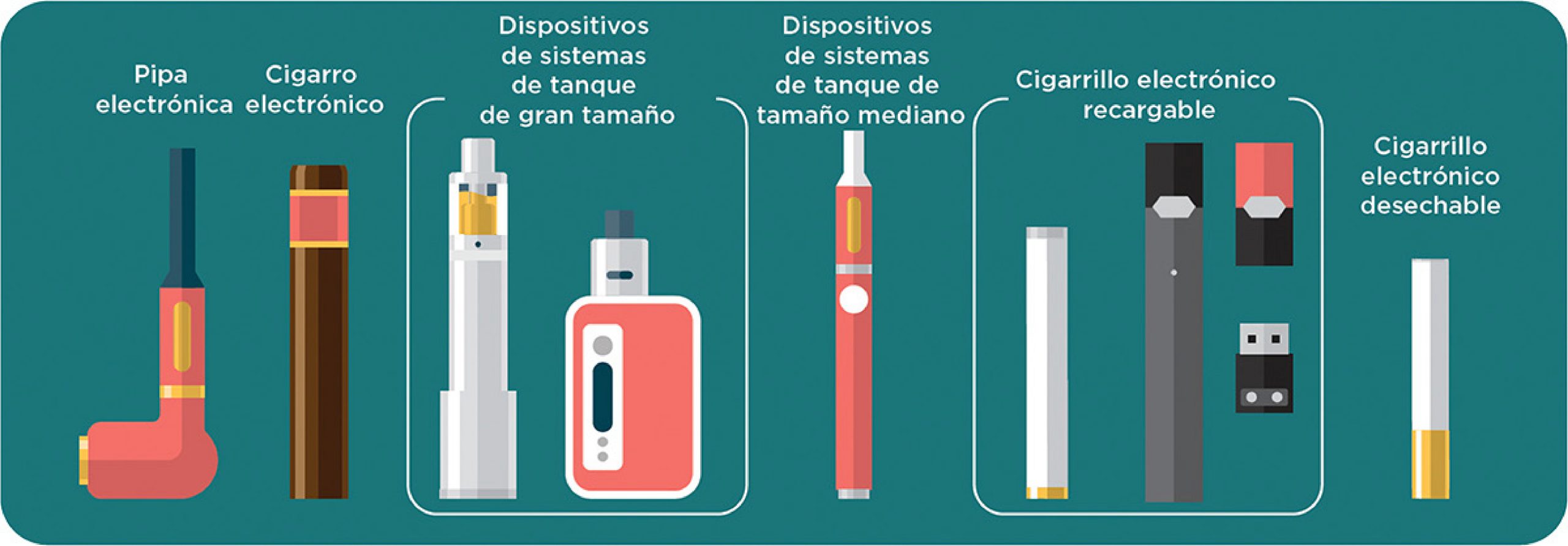 El Cigarrillo Electrónico Mitos Y Realidades Salud Facmed