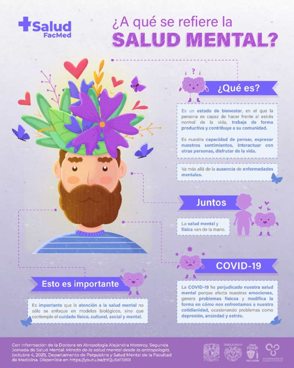 Qué Es La Salud Mental Salud Facmed Sexiezpix Web Porn