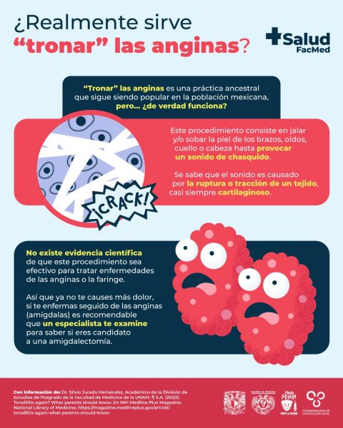 ¿realmente Sirve Tronar Las Anginas Salud Facmed