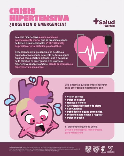 Crisis Hipertensiva ¿urgencia O Emergencia Salud Facmed