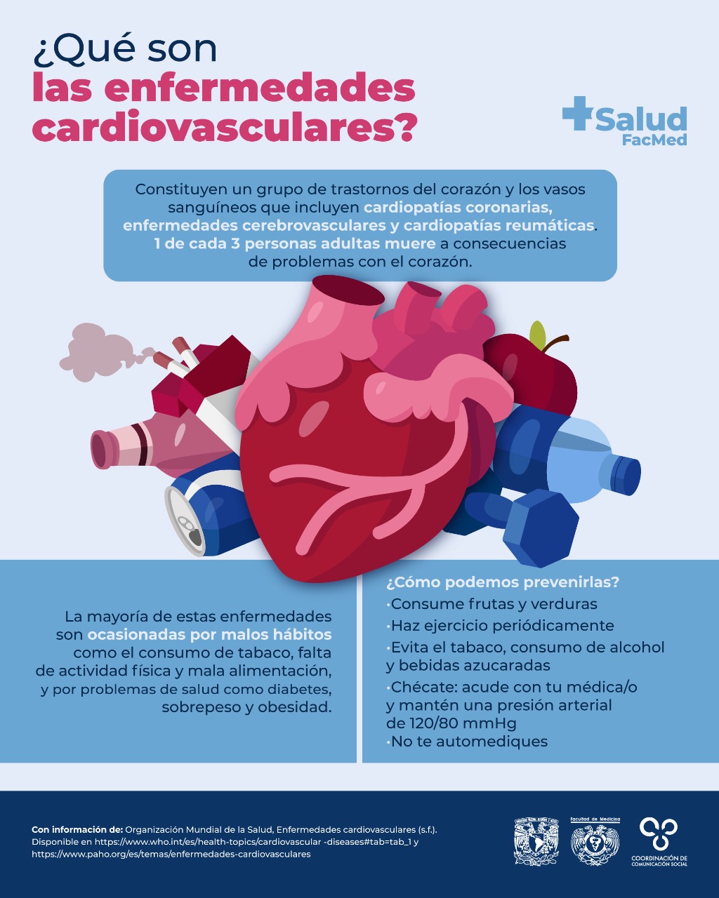 ¿Qué son las enfermedades cardiovasculares? - +Salud FacMed